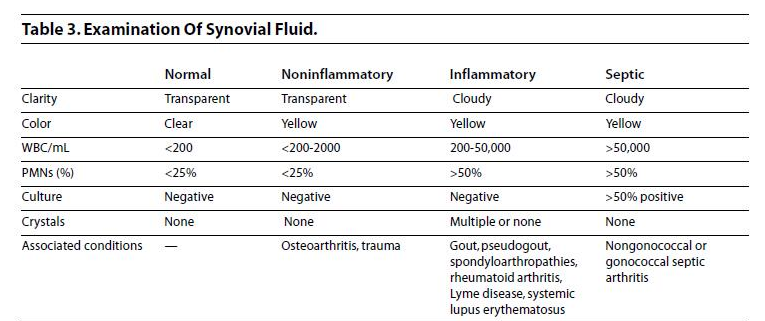 Septic Arthritis - Adult : 네이버 블로그